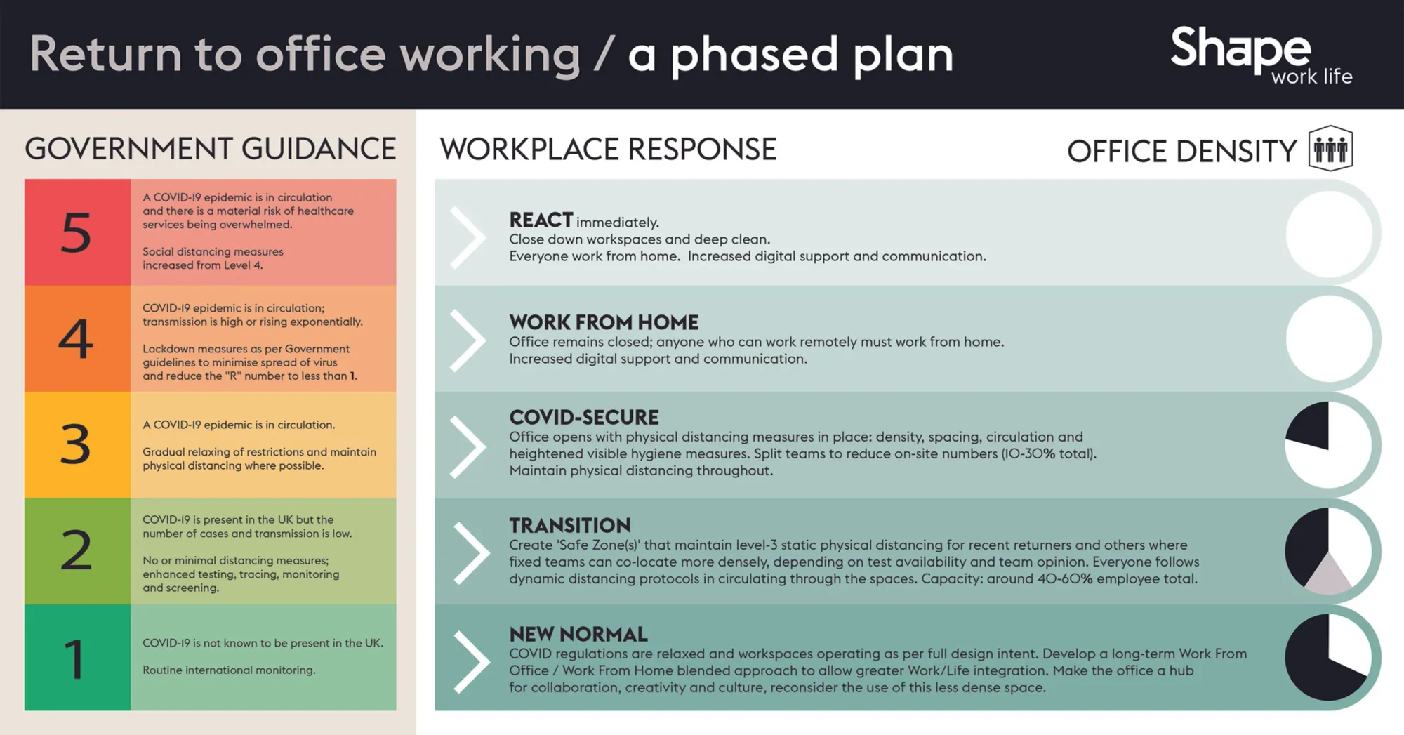 COVID-19 / RETURNING TO WORK SAFELY: A THREE-PHASE PLAN